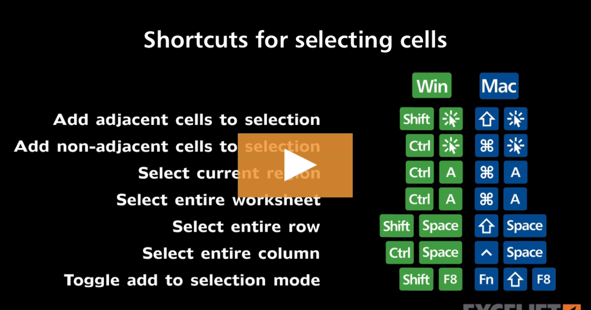 Shortcuts For Selecting Cells video Exceljet